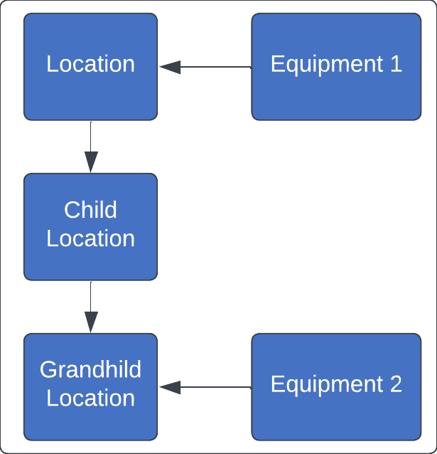 FX EAM Object Relationships :: FieldFX Documentation FX EAM Object Relationships :: FieldFX Documentation