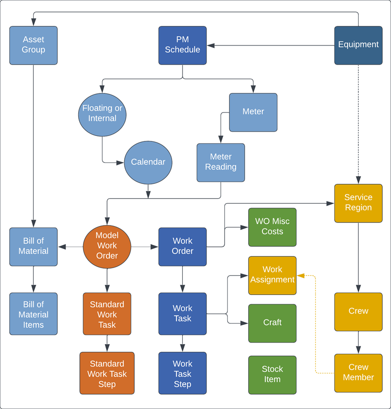 FX EAM Object Relationships :: FieldFX Documentation FX EAM Object Relationships :: FieldFX Documentation
