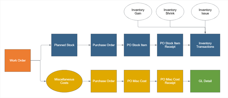 FX EAM Object Relationships :: FieldFX Documentation FX EAM Object Relationships :: FieldFX Documentation