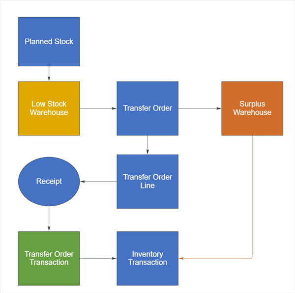 FX EAM Object Relationships :: FieldFX Documentation FX EAM Object Relationships :: FieldFX Documentation